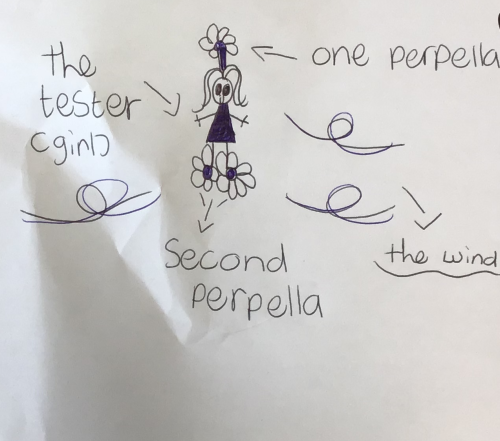 The perpella 6000 : Little Inventors